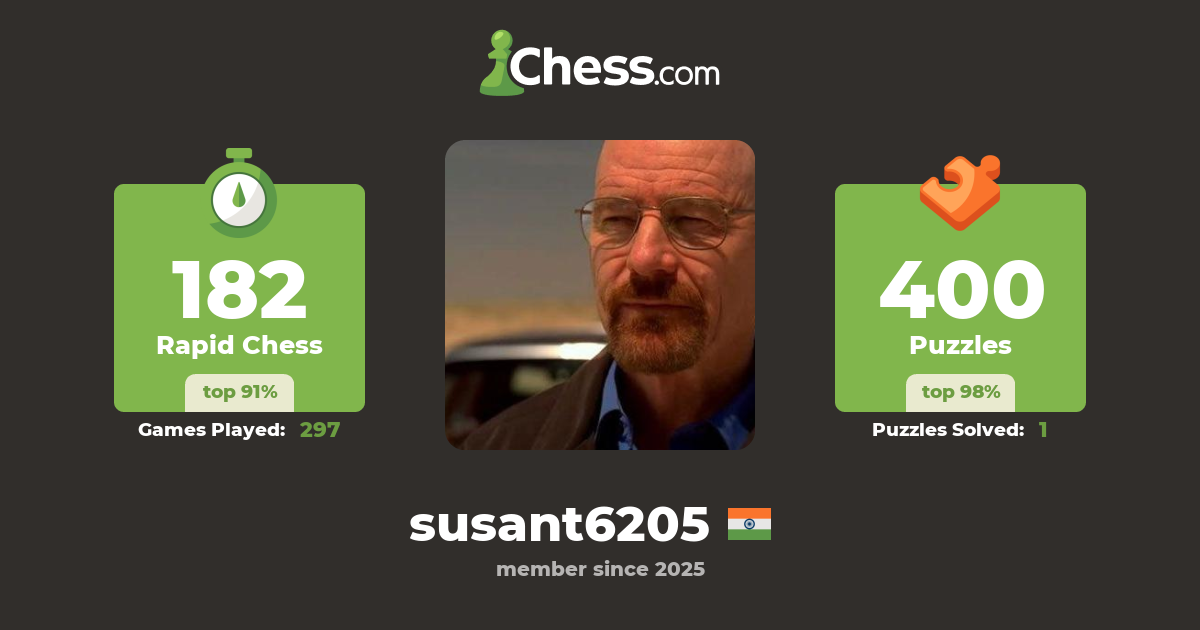 susant6205 - Chess Profile - Chess.com