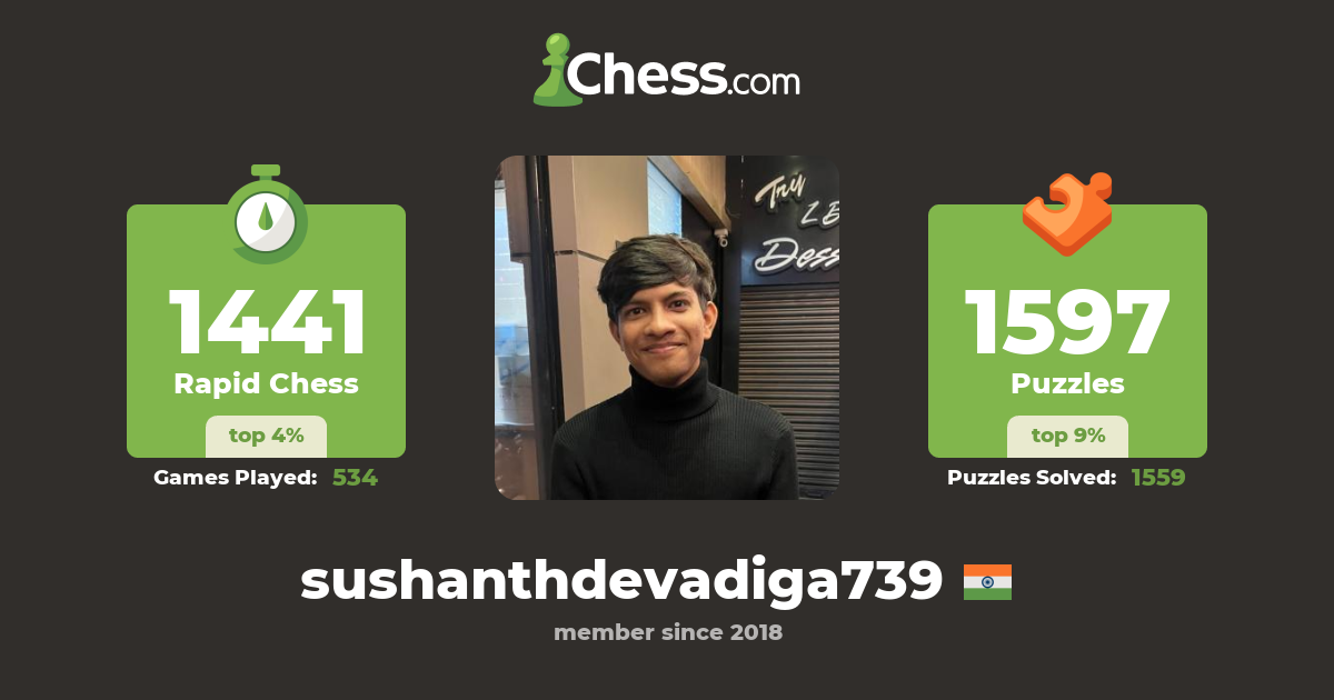 Sushanth A Devadiga (sushanthdevadiga739) - Chess Profile - Chess.com