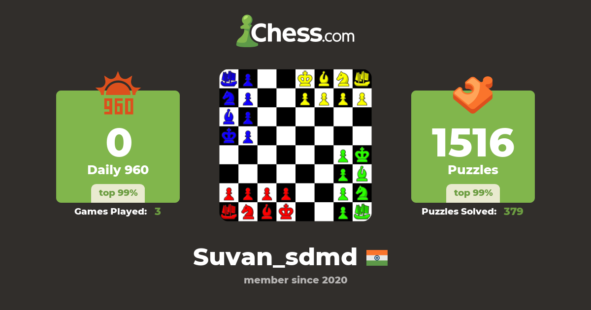 Suvan_sdmd - Chess Profile - Chess.com