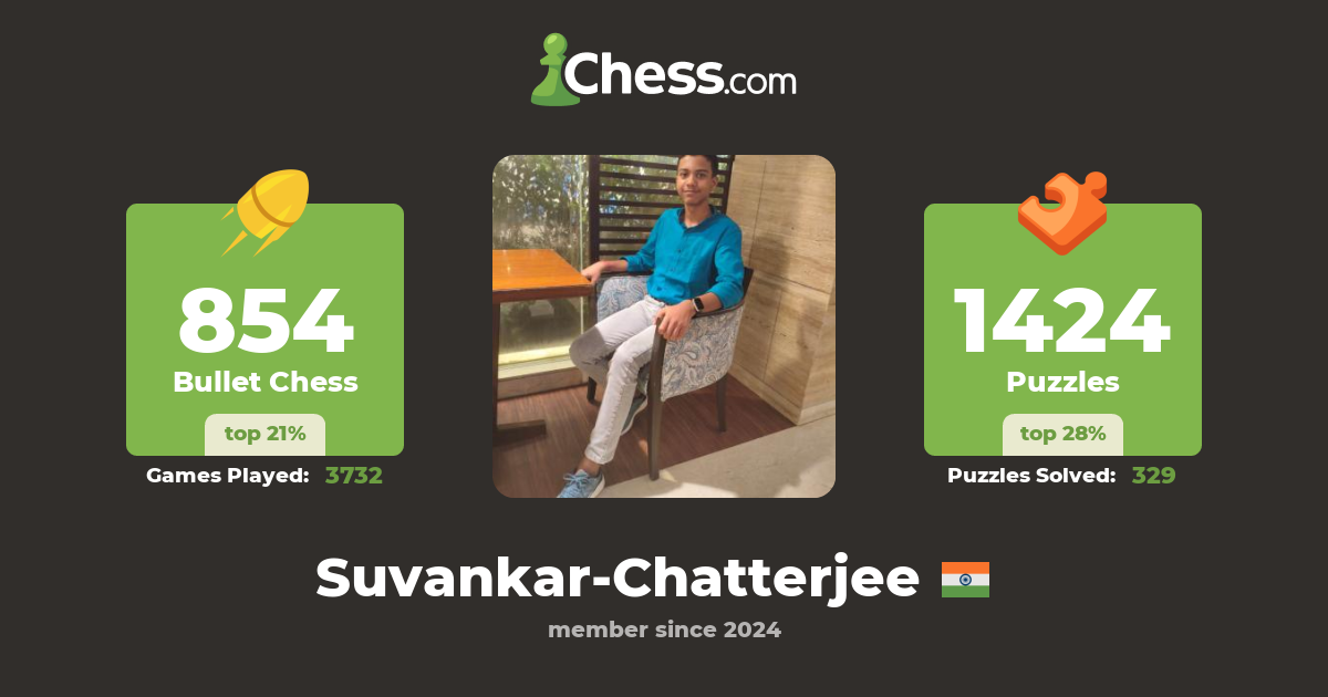 Baishakhi Chatterjee (Suvankar-Chatterjee) - Chess Profile - Chess.com