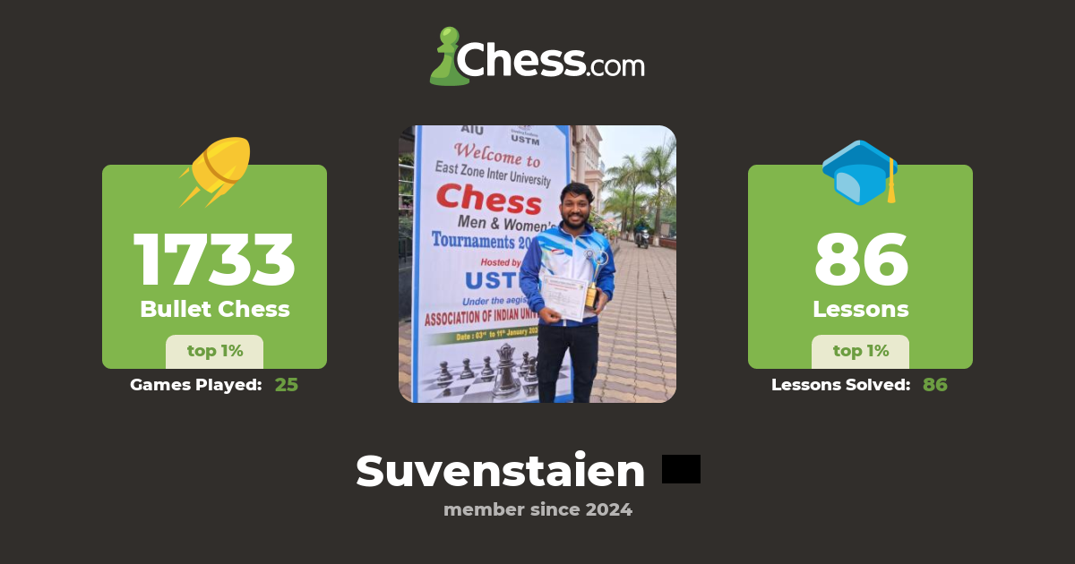 Shuvam Roy (Suvenstaien) - Chess Profile - Chess.com