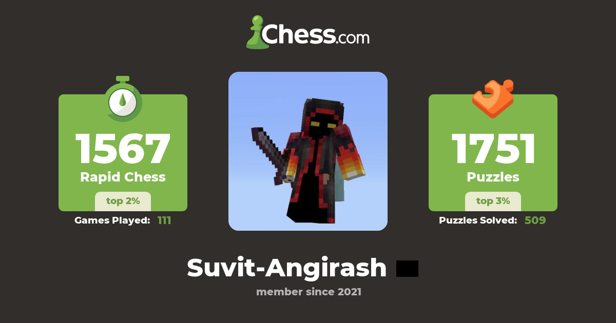 Kim Jong Un (Suvit-Angirash) - Chess Profile - Chess.com