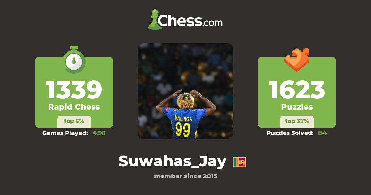 suwahas Jayasooriya (Suwahas_Jay) - Chess Profile - Chess.com