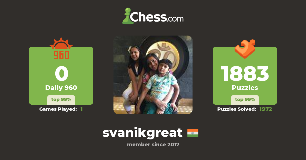 Svanik Goel (svanikgreat) - Chess Profile - Chess.com