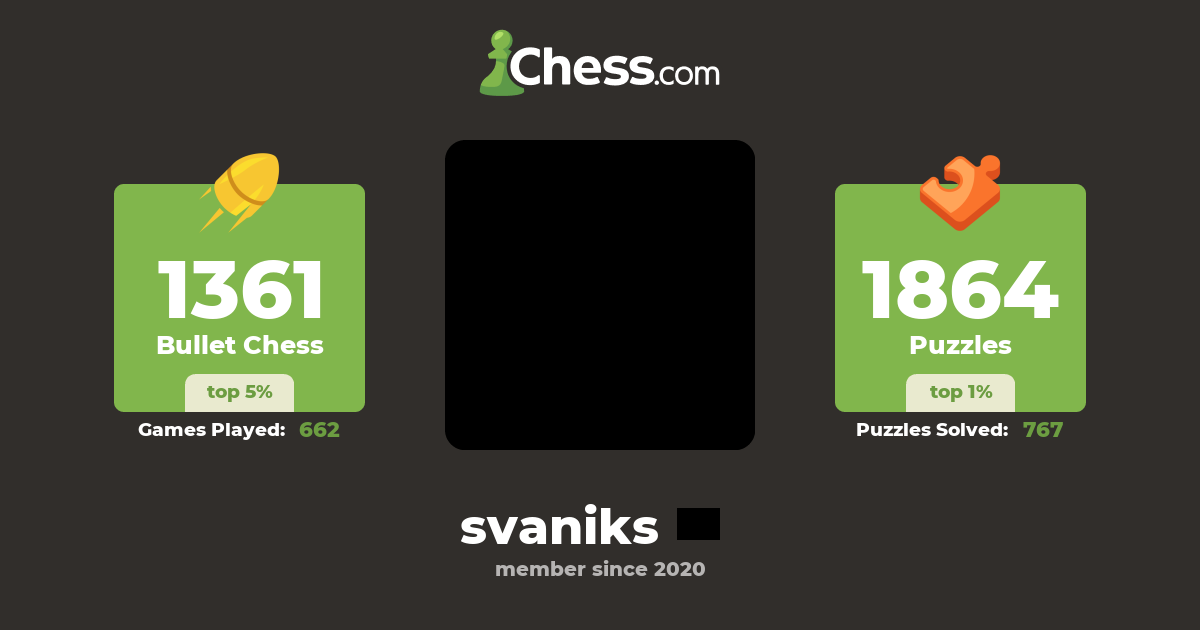 svanik Senthil (svaniks) - Chess Profile - Chess.com