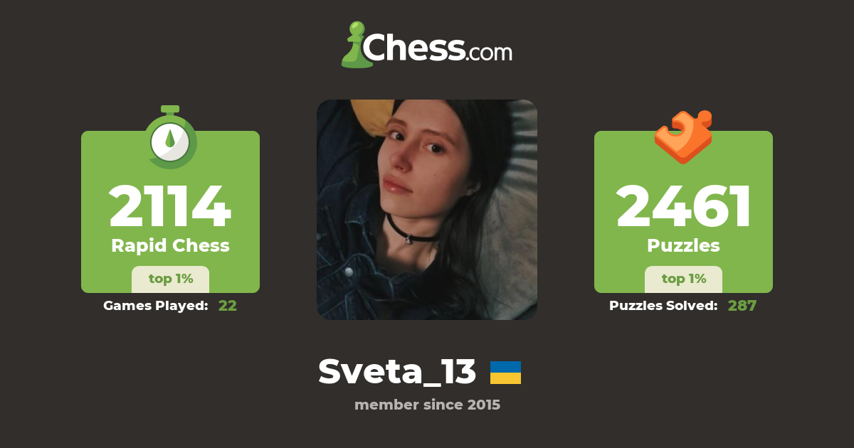 Svitlana Protsyuk (Sveta_13) - Chess Profile - Chess.com
