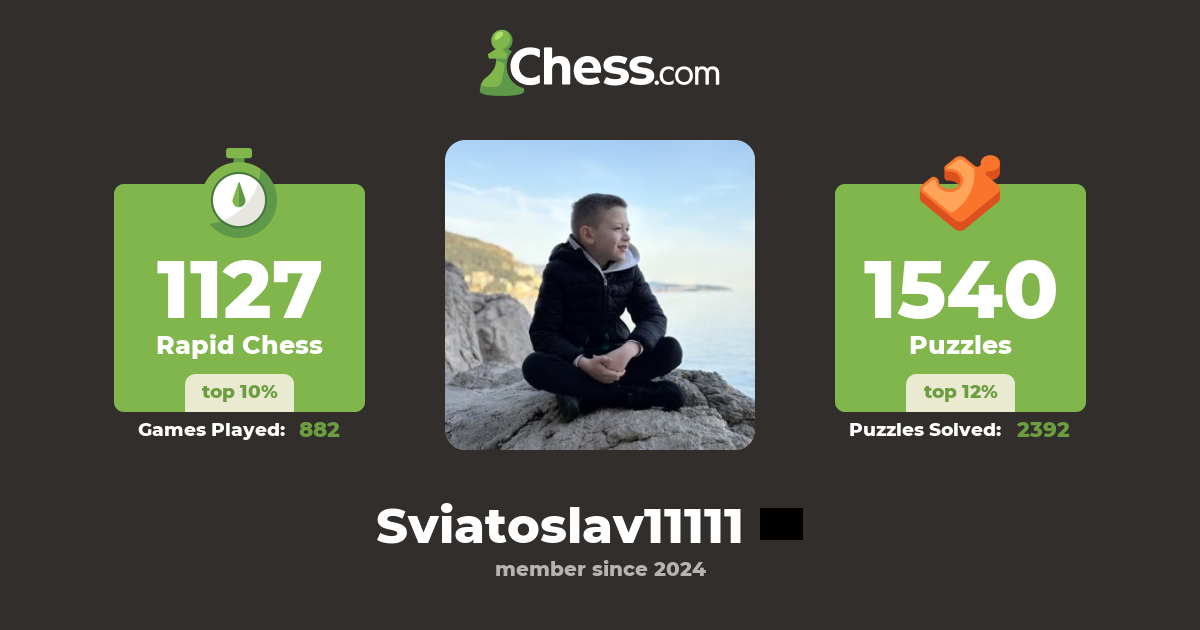 Sviatoslav Petryk (Sviatoslav11111) - Chess Profile - Chess.com