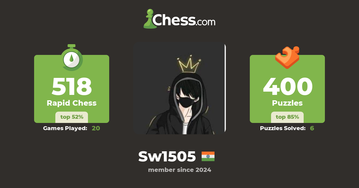 shravani wadne (Sw1505) - Chess Profile - Chess.com