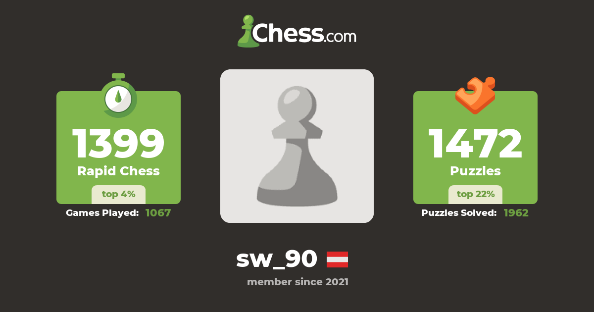 sw_90 - Chess Profile - Chess.com