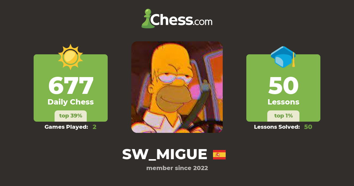 sw _migue (SW_MIGUE) - Chess Profile - Chess.com