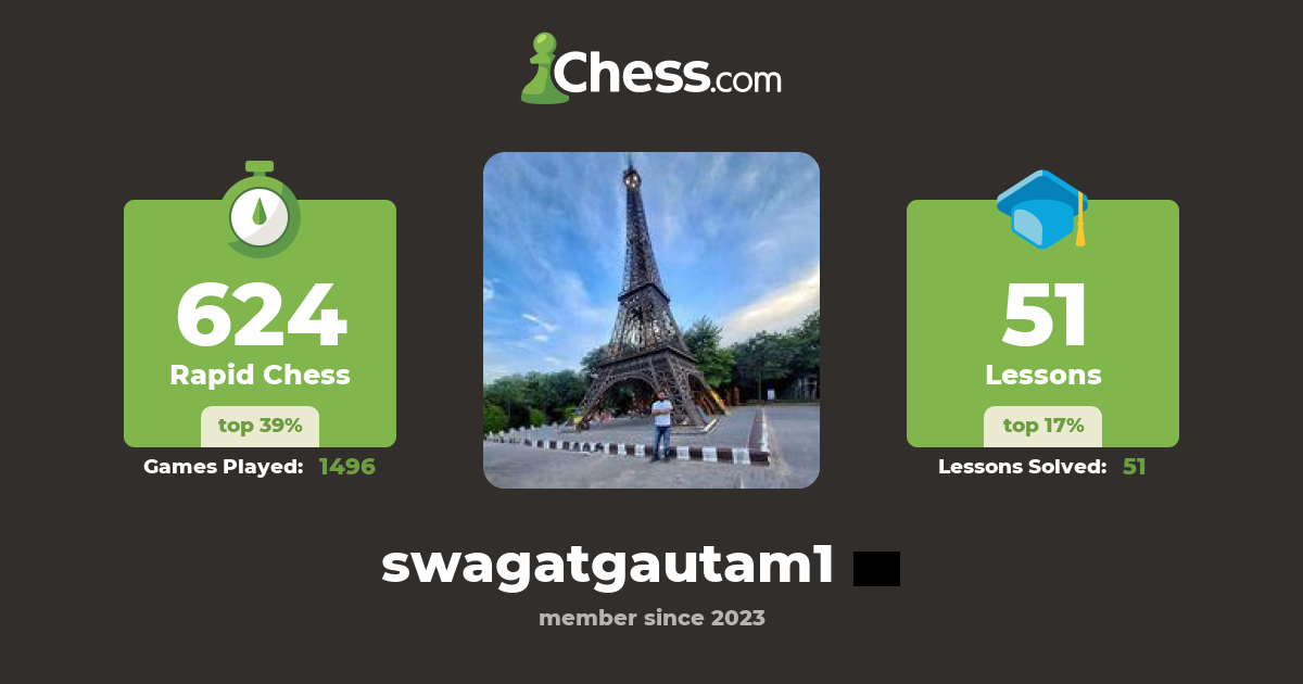 Swagat Gautam (swagatgautam1) - Chess Profile - Chess.com
