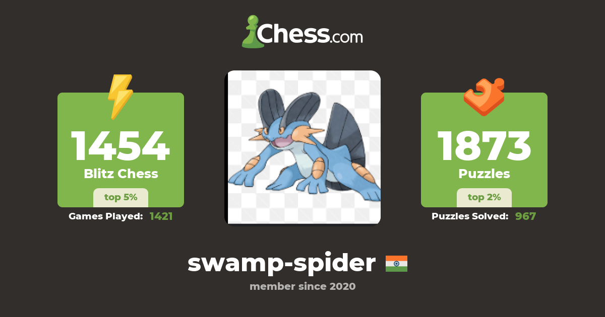 swamp-spider - Chess Profile - Chess.com