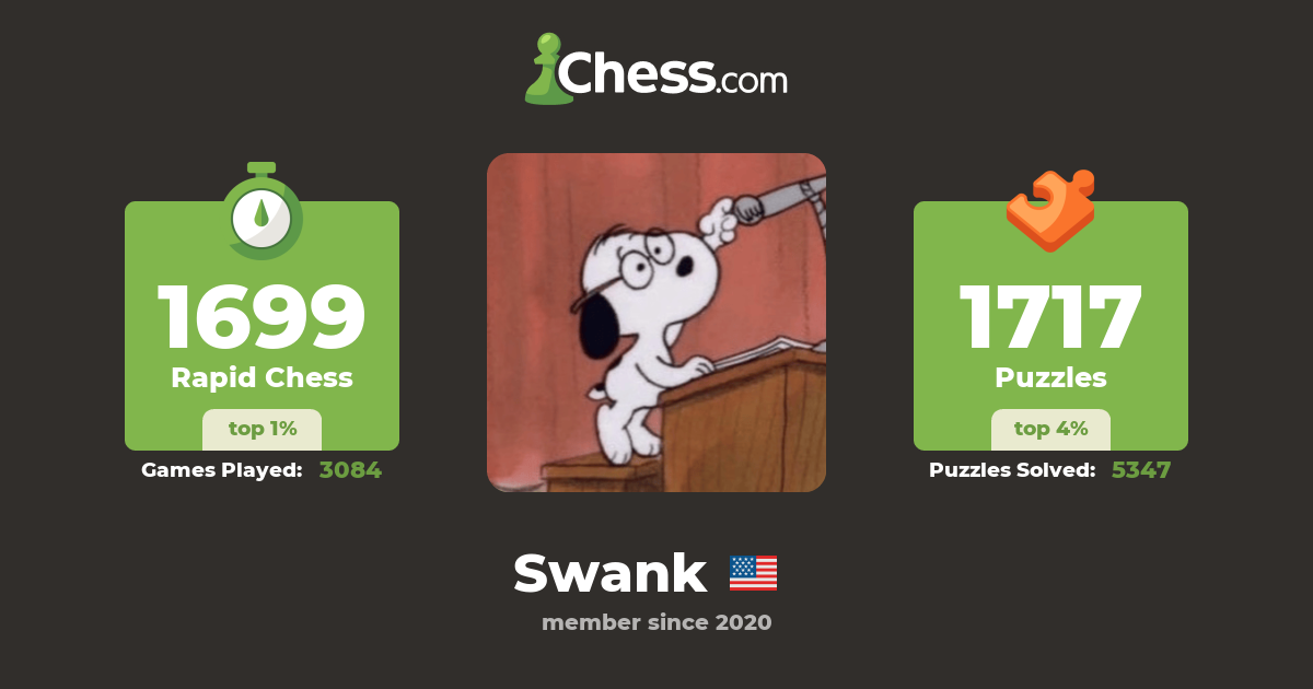 Cole Swank (Swank) - Chess Profile - Chess.com