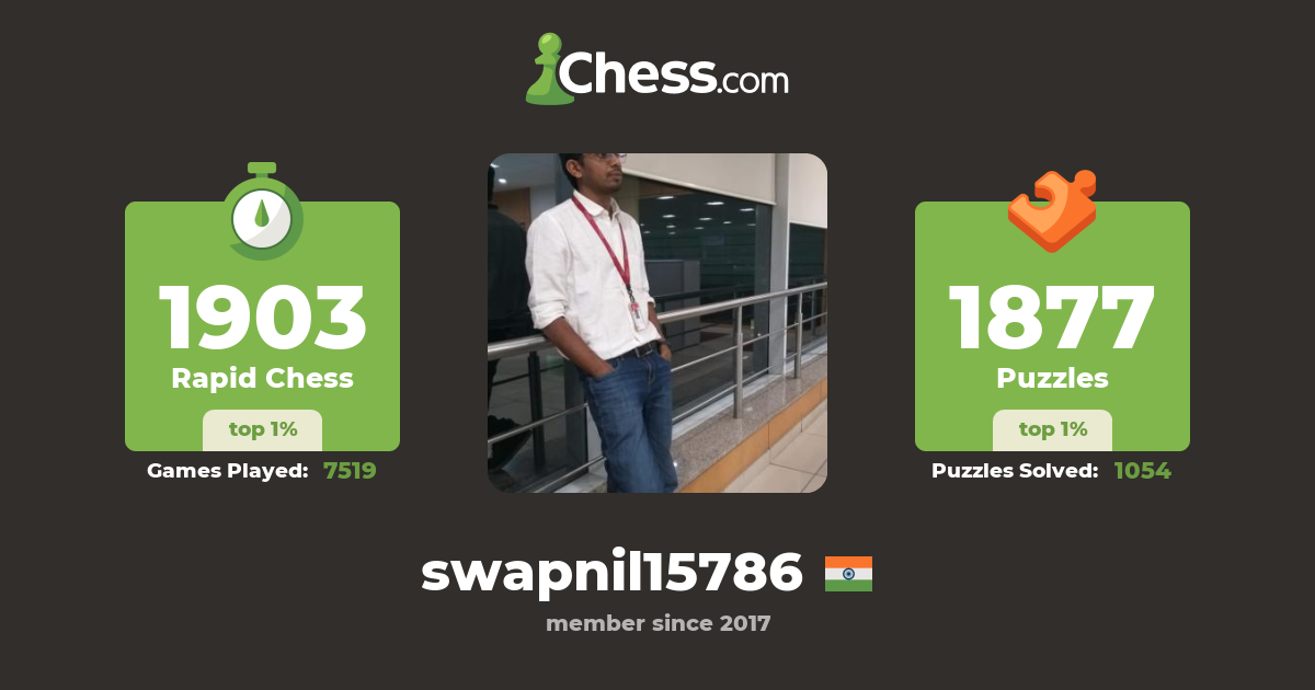 Swapnil Shah (swapnil15786) - Chess Profile - Chess.com