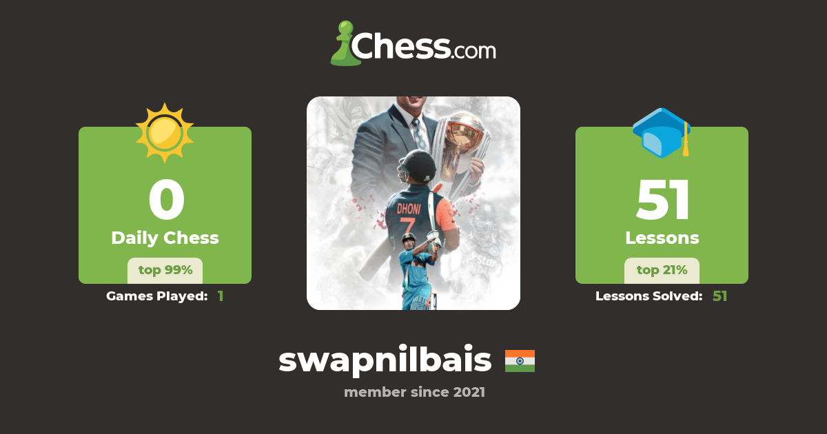 Swapnil Bais (swapnilbais) - Chess Profile - Chess.com