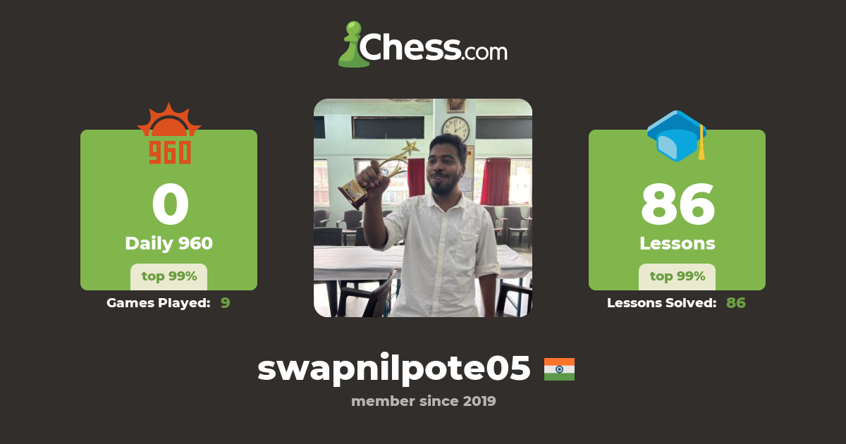 Swapnil Pote (swapnilpote05) - Chess Profile - Chess.com