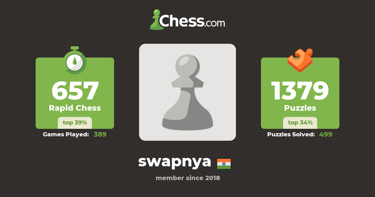 Swapnil mane (swapnya) - Chess Profile - Chess.com