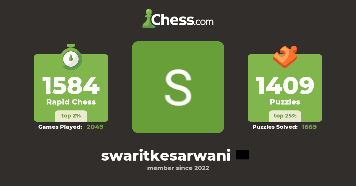 Swarit kesarwani (swaritkesarwani) - Chess Profile - Chess.com