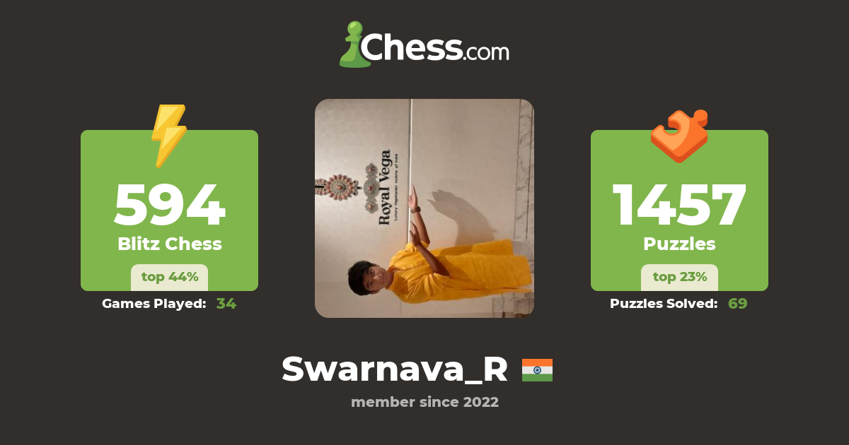 Swarnava Roy (Swarnava_R) - Chess Profile - Chess.com
