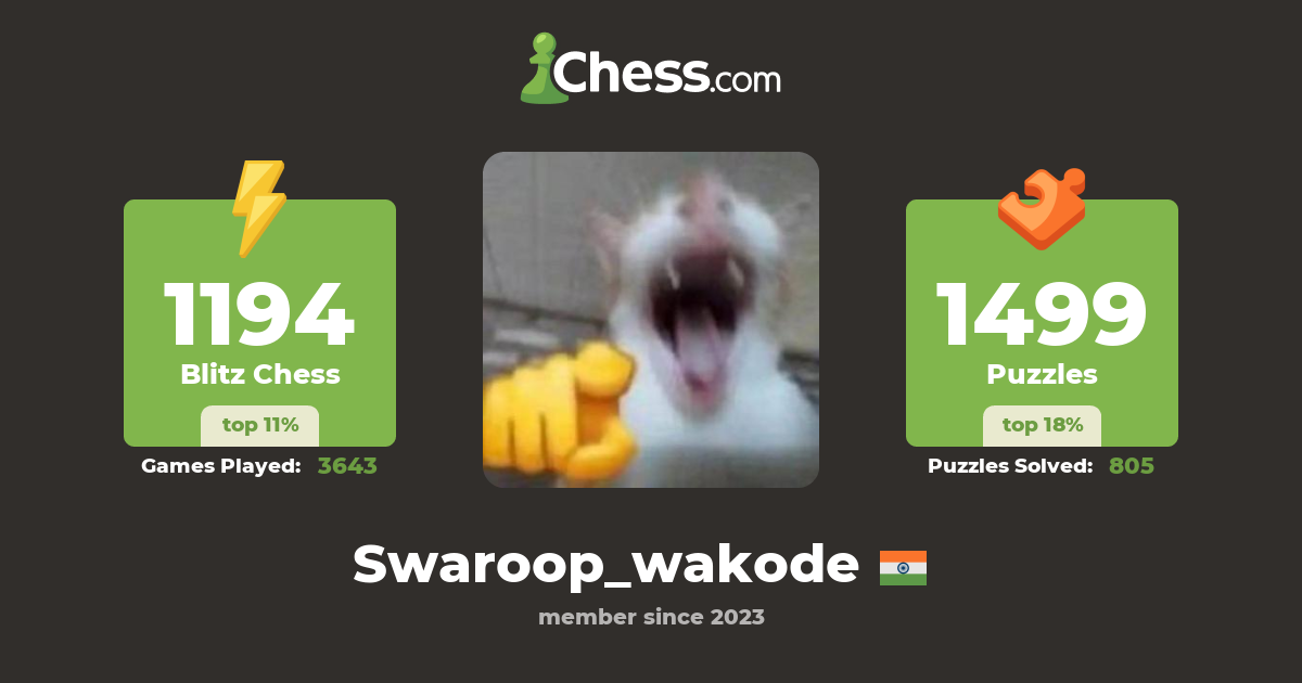 swaroop (Swaroop_wakode) - Chess Profile - Chess.com