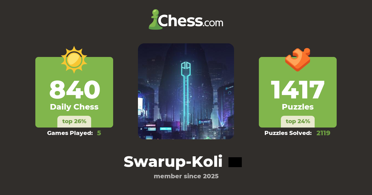 Swarup Koli (Swarup-Koli) - Chess Profile - Chess.com