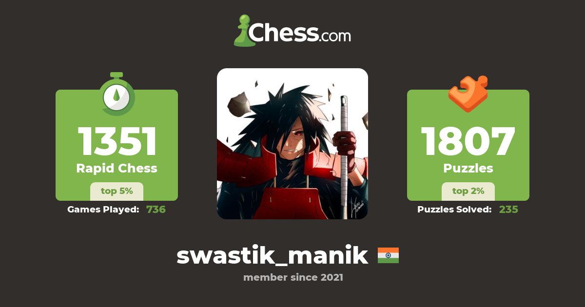 swastik_manik - Chess Profile - Chess.com