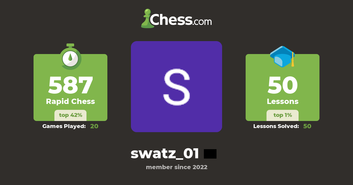 Swathy EEE (swatz_01) - Chess Profile - Chess.com
