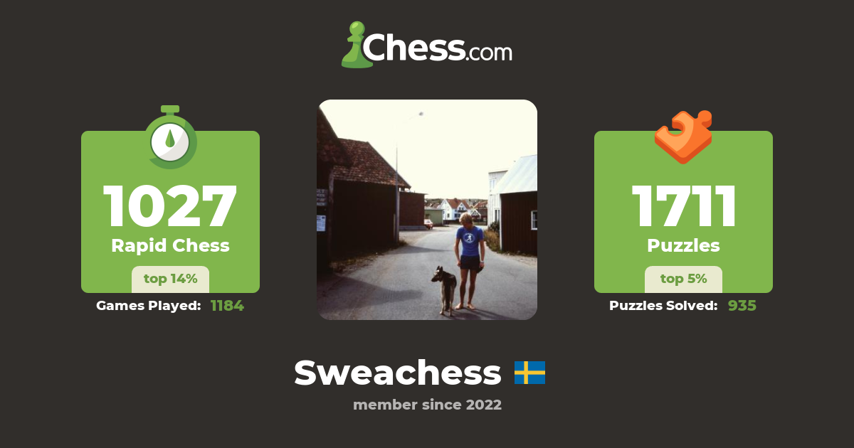 Sweachess - Chess Profile - Chess.com