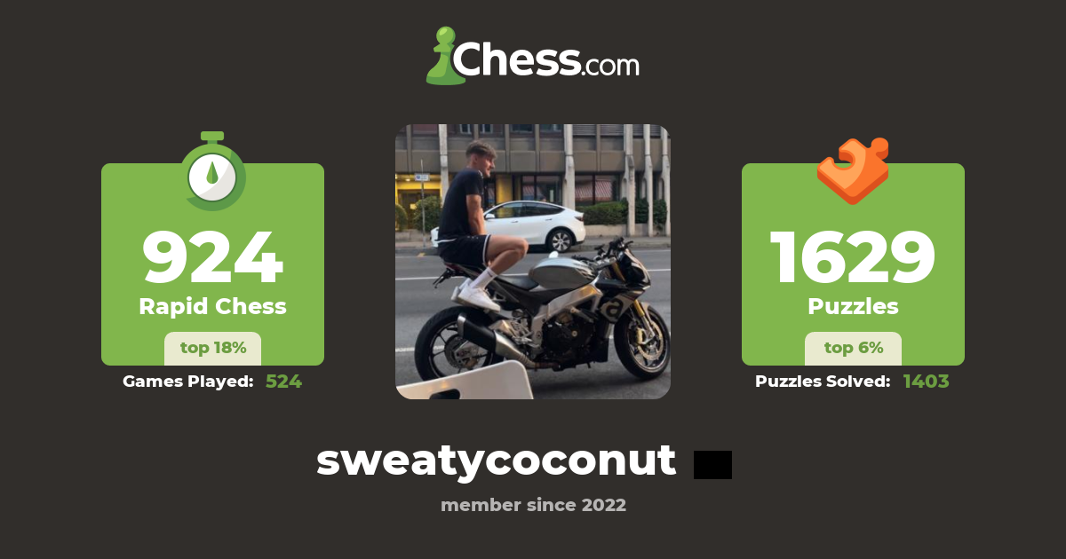Yanic Weibel (sweatycoconut) - Chess Profile - Chess.com