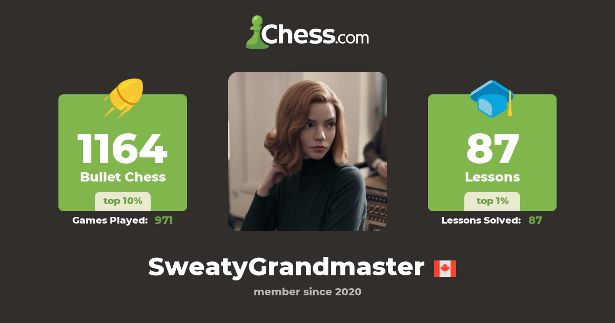 Alex Robb (SweatyGrandmaster) - Chess Profile - Chess.com