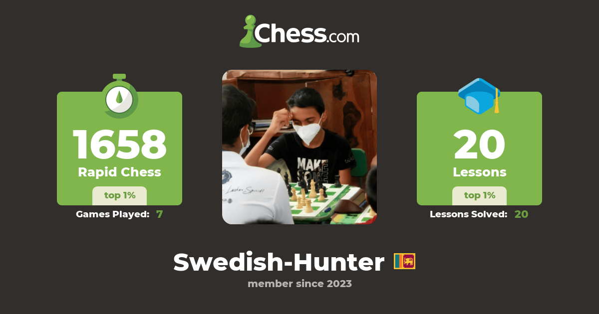 Akarsha Kawya Dineth (Swedish-Hunter) - Chess Profile - Chess.com