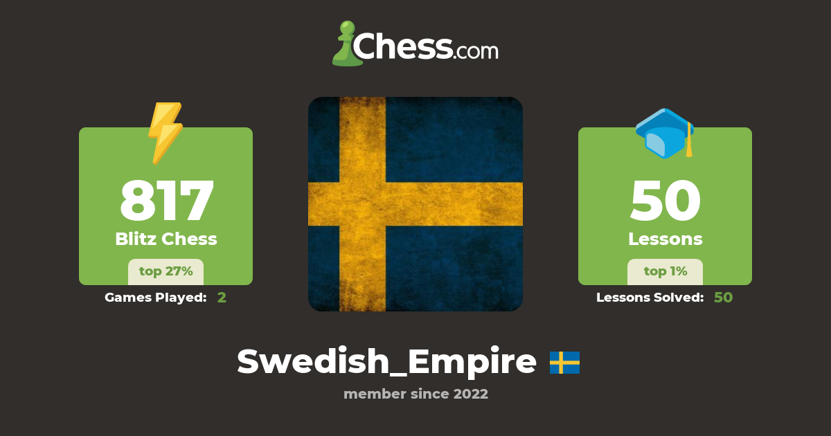 Carolus Rex (Swedish_Empire) - Chess Profile - Chess.com