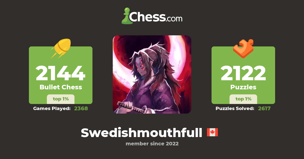 Vukan Niketic (Swedishmouthfull) - Chess Profile - Chess.com
