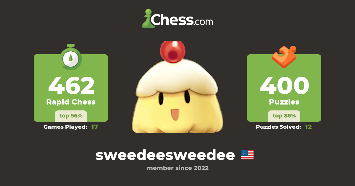 Sweedee Sweedee (sweedeesweedee) - Chess Profile - Chess.com