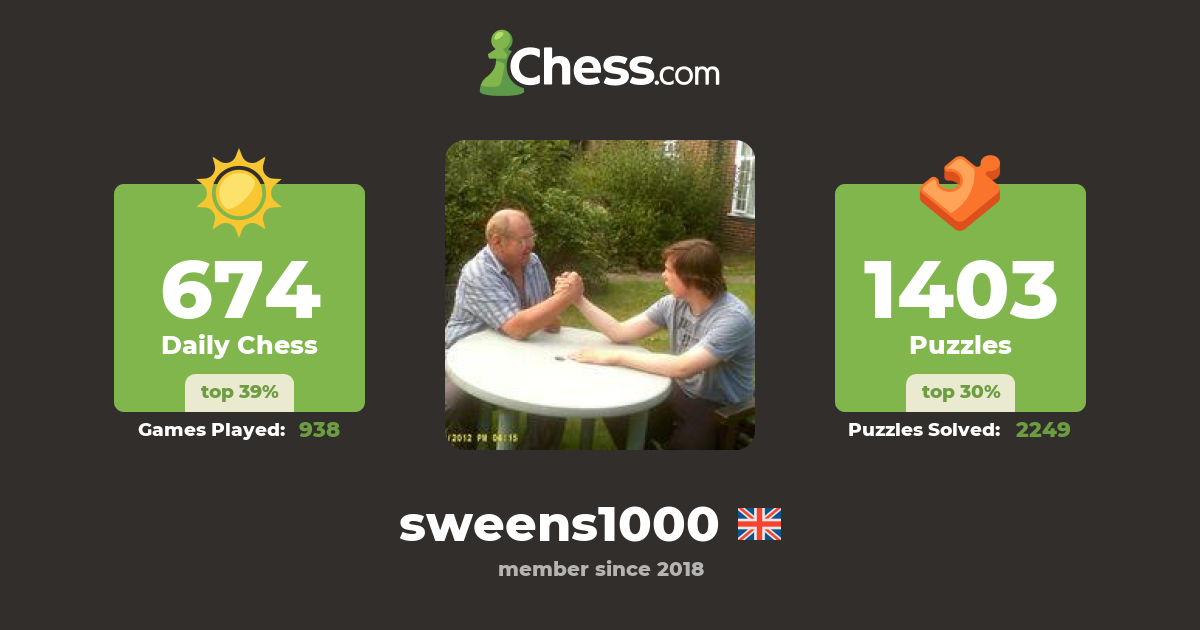 sweens1000 - Chess Profile - Chess.com