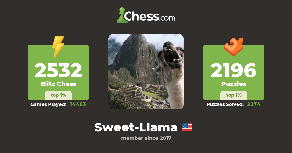 Bob McJoe (Sweet-Llama) - Chess Profile - Chess.com
