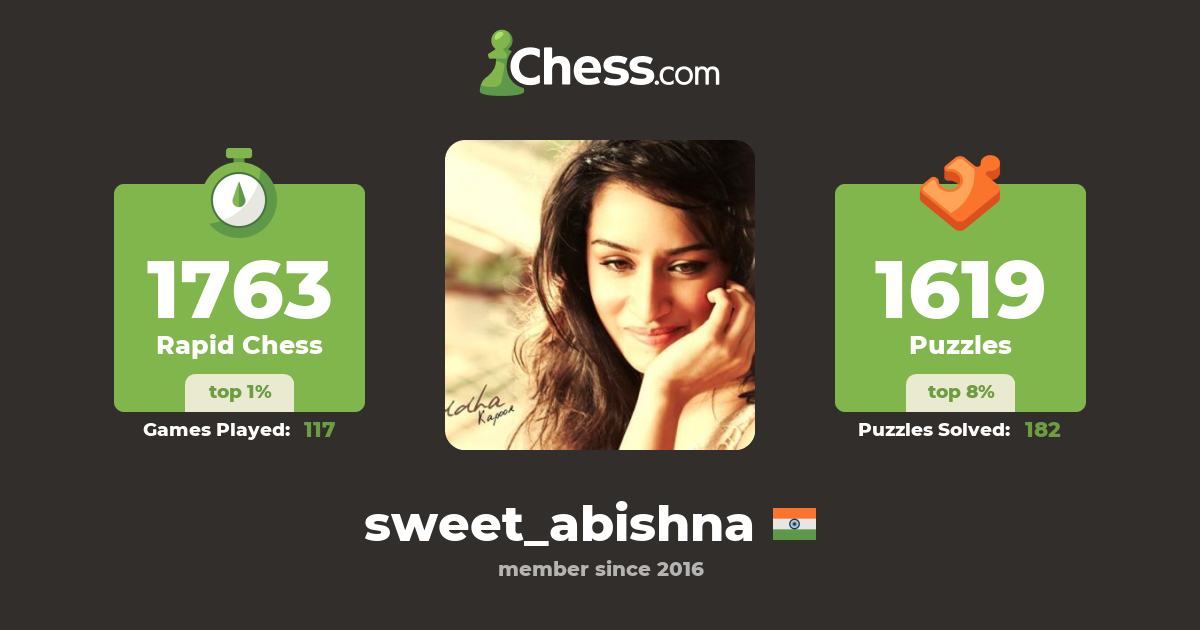sweet_abishna - Chess Profile - Chess.com