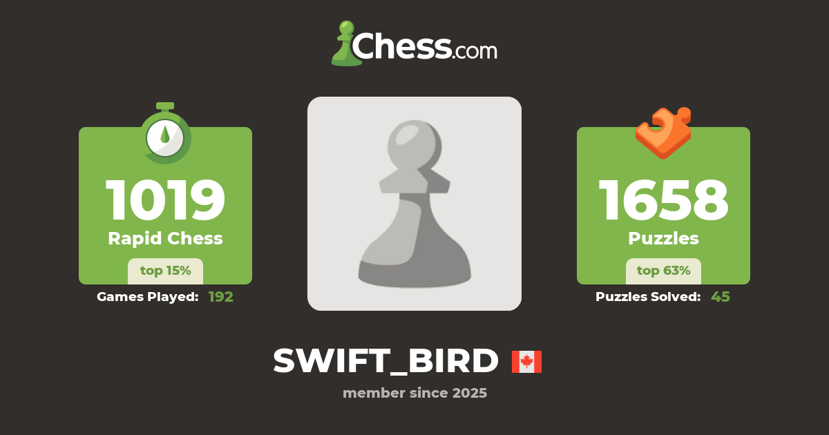SWIFT_BIRD - Chess Profile - Chess.com