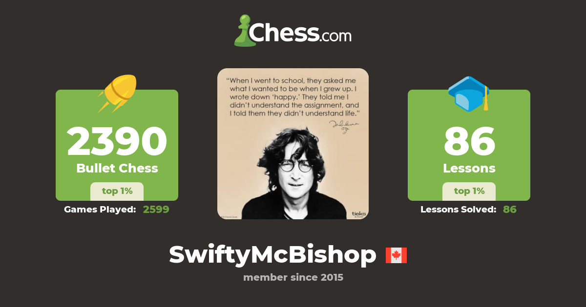 NM Sergey Noritsyn (SwiftyMcBishop) - Chess Profile - Chess.com