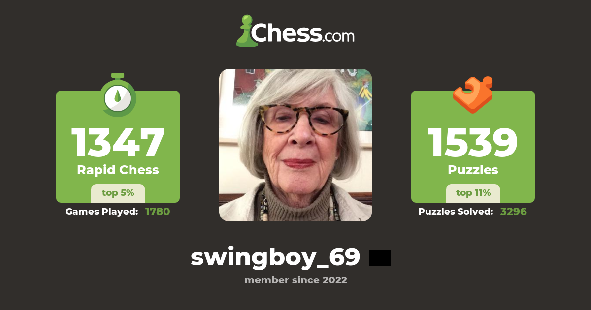 swingboy_69 - Chess Profile - Chess.com