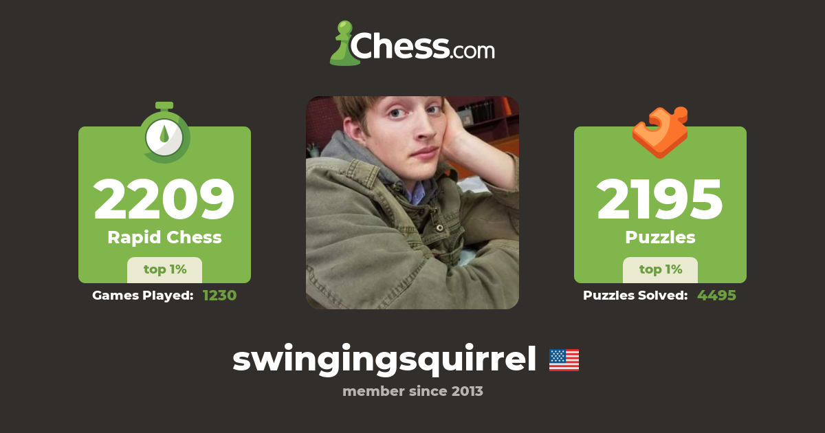 Swinging Squirrel (swingingsquirrel) - Chess Profile - Chess.com