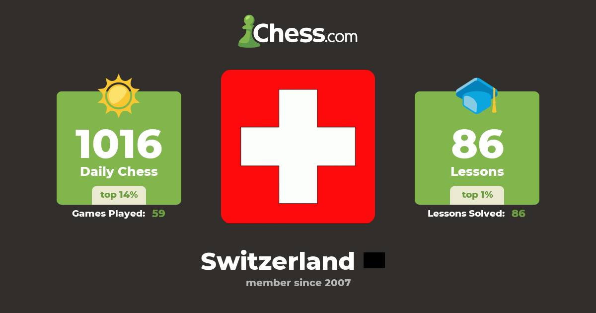 Switzerland Ranking 1 (Switzerland) - Chess Profile - Chess.com