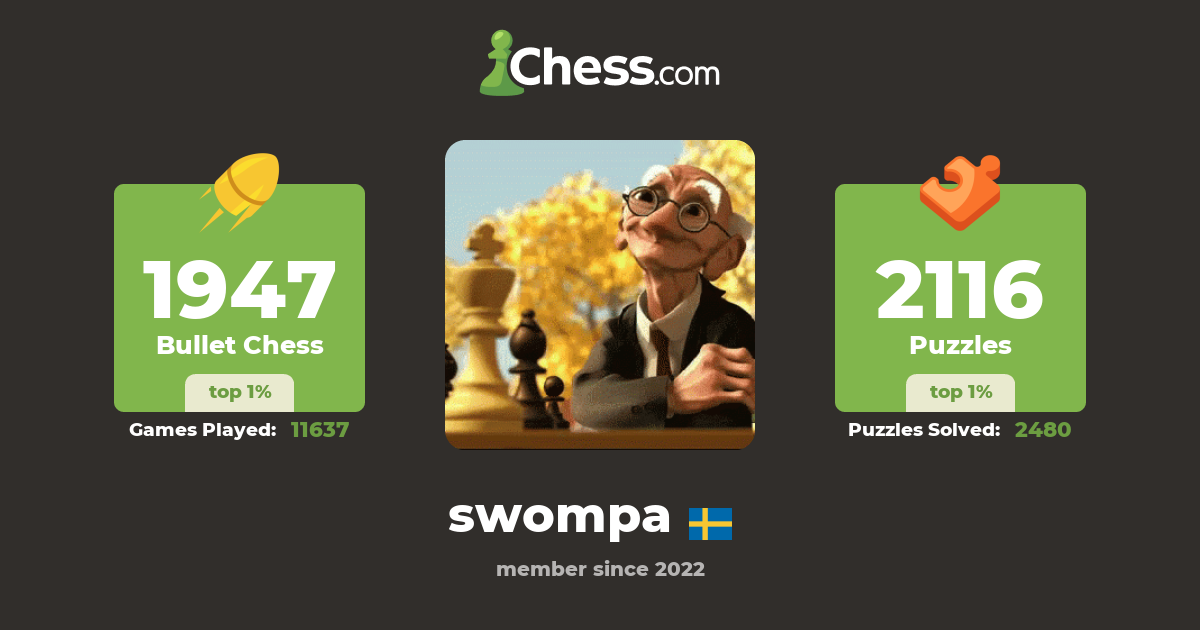 swompa - Chess Profile - Chess.com