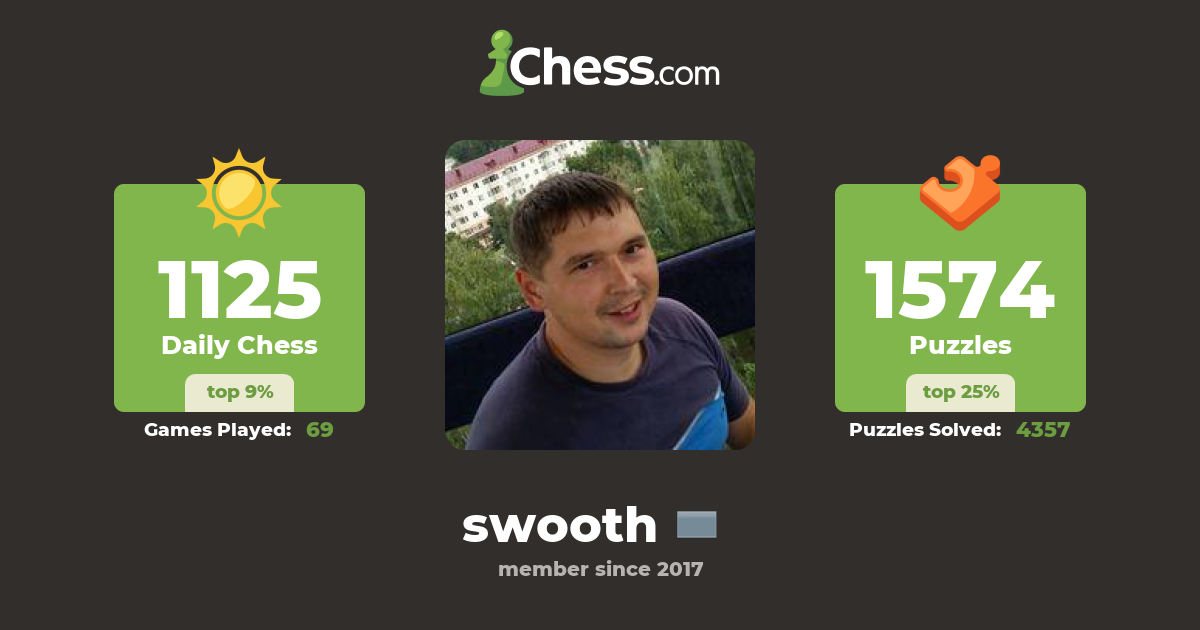 Vitek (swooth) - Chess Profile - Chess.com Vitek (swooth) - Chess Profile - Chess.com