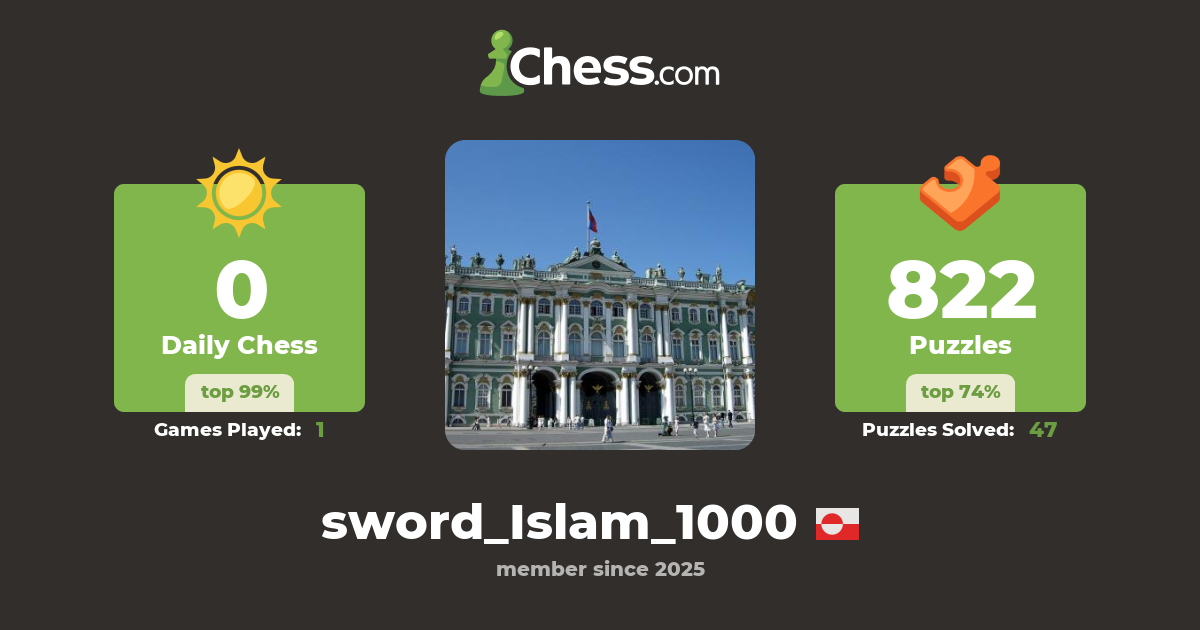 الزعيم ملك العالم (sword_Islam_1000) - Chess Profile - Chess.com