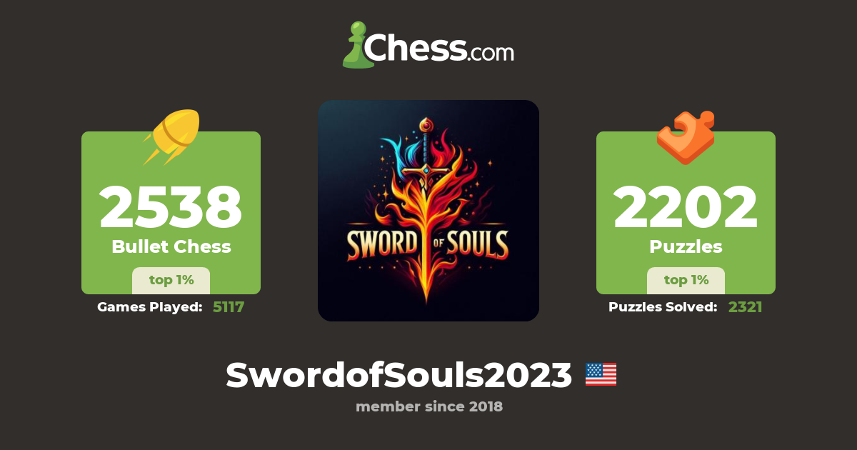 Benjamin Lin (SwordofSouls2023) - Chess Profile - Chess.com