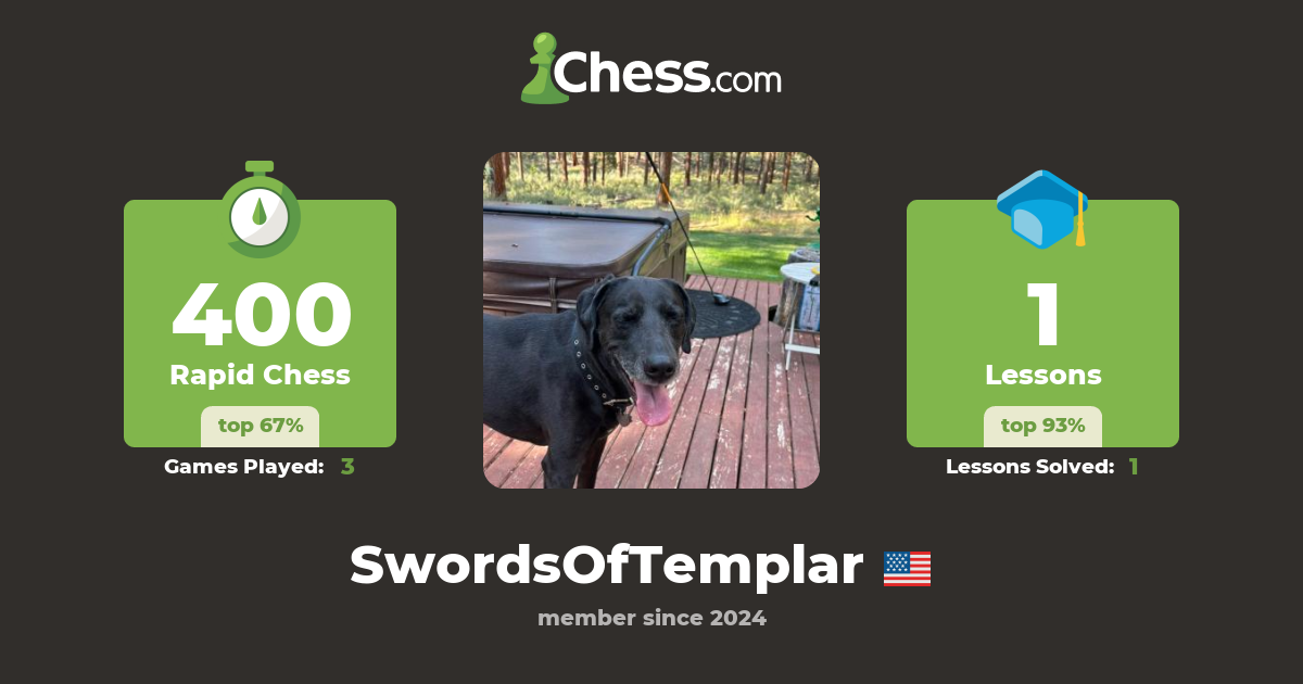 SwordsOfTemplar - Chess Profile - Chess.com