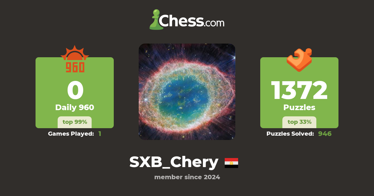 SXB_Chery - Chess Profile - Chess.com