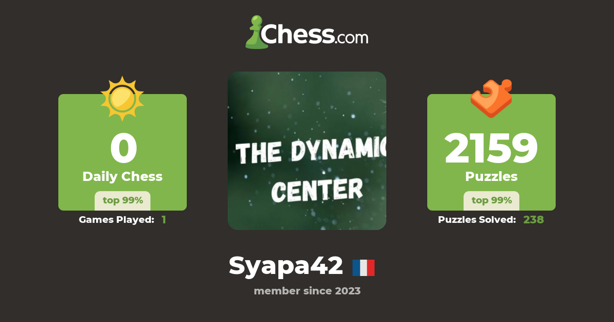Syapa42 - Chess Profile - Chess.com