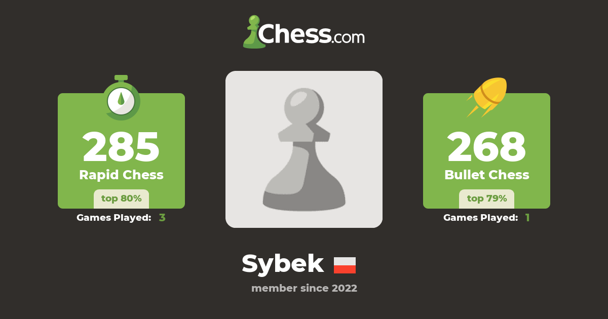 Sybek - Chess Profile - Chess.com
